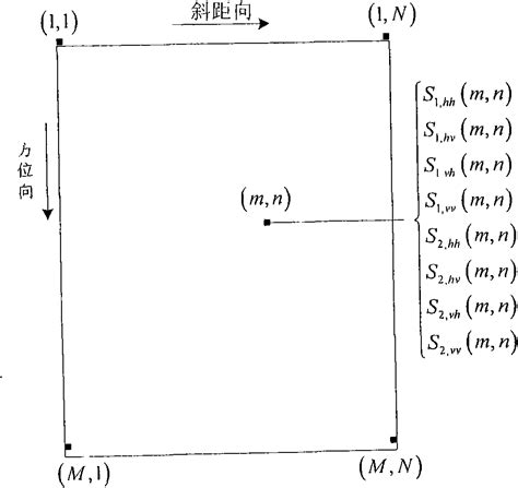 method for estimating terrain by polarization interference of data of