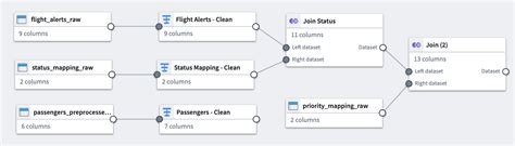 Building Pipelines • Getting Started • Create A Dataset Batch Pipeline