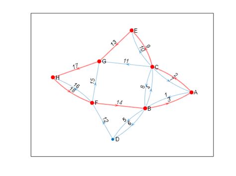 Allcycles 查找图中的所有循环 Matlab Mathworks 中国