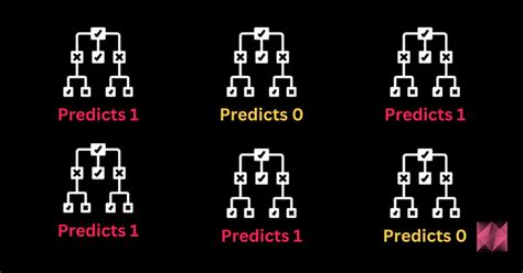 Updated 100 Top Data Science Interview Questions 2025 Machine