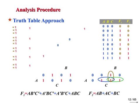 Chapter 4 Combinational Logic Ppt