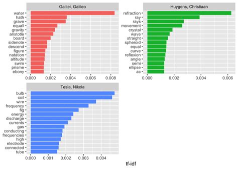 16 text analysis 2 lecture notes for au data 413 613 data science