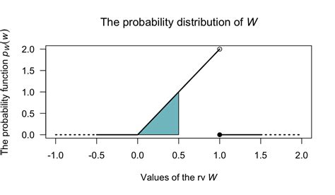 Distribution Of Random Variables Distribution Theory
