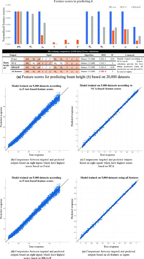 Training Results Based On Different Feature Selection Algorithms When H