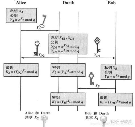 Ssh协议（secure Shell） 知乎