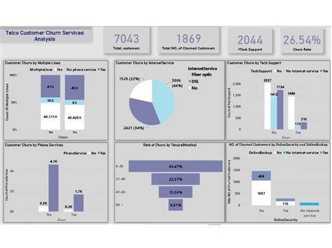 An Interactive Power BI Dashboard From An Experienced Data Analyst Upwork