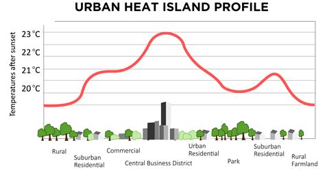 Metlink Royal Meteorological Society Urban Heat Islands