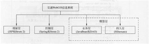 webgis 信息系统 webgis系统 csdn博客