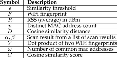 symbols and their description for clustering algo rithm download