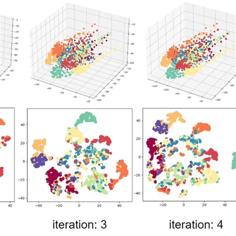 Performance Of Gdr Algorithm With Relativity Gravitation Using The