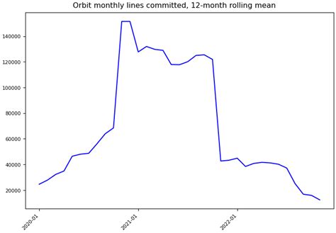 Datahut Project Orbit