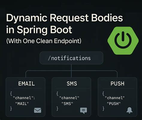 Spring Mvc Architecture 🔍 Understanding Spring Mvc By Dhruvil Patel
