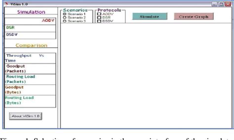 Figure 1 From Performance Analysis Of Aodv Protocol On Manets Model With Visim Semantic Scholar