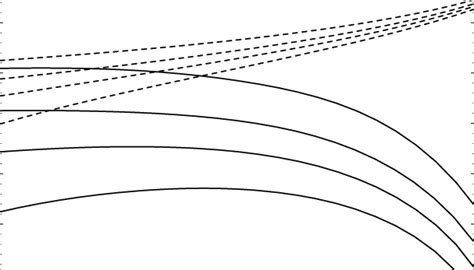 Initial Fraction Dashed Curves And The Present Day Fraction Solid