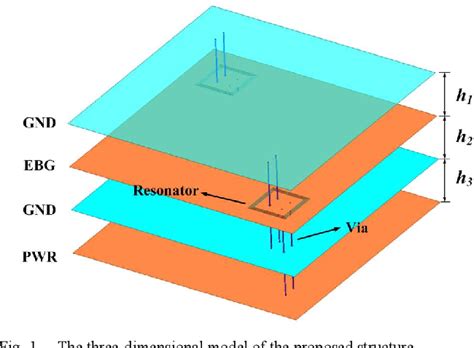 Figure From Power Noise Suppression Using Power And Ground Via Pairs For Signal And Power