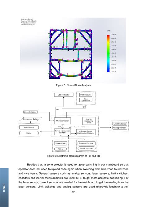 Robocon 2020 Robot Design Handbook Niknurwahidah Pejy 220 Pdf An Tserasera Pubhtml5