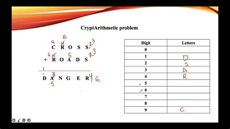 Lecture 16 Cryptarithmetic Problem Example 3 Cross Roads