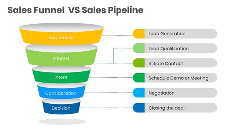 Ecosystem Business Management V2
