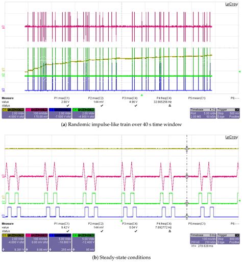 Applied Sciences Free Full Text Design And Optimization Of A Boost Interface For
