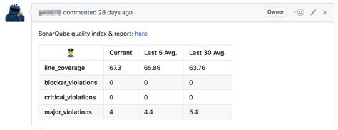 Effective Code Review