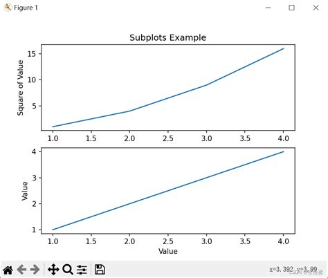 【机器学习基础 2】matplotlib库 csdn博客
