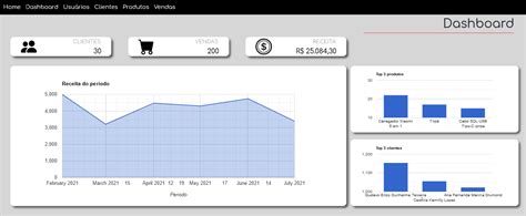 Github Marcelopgamacrud Sistema Vendas Sistema De Gerenciamento De