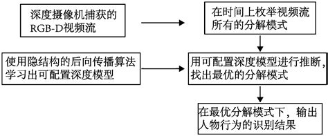 Configurable Convolutional Neural Network Based Red Green Blue Distance