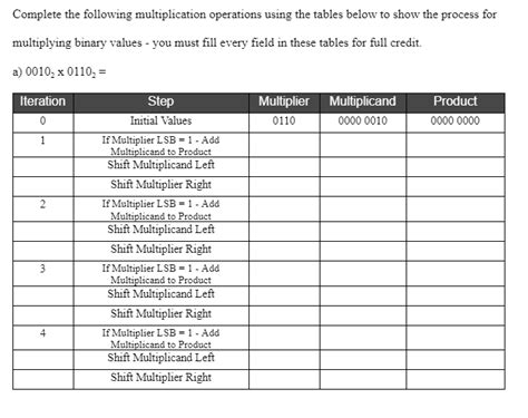 complete the following multiplication operations