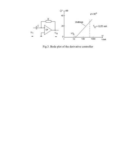 Solved Fig Bode Plot Of Integrating Controllet Assignment Chegg