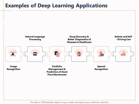 Examples Of Deep Learning Applications Movements Recognition Ppt