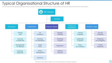 Hr Structure Slide Team
