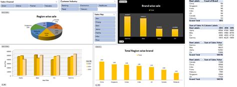 maximize sales performance linkedin sales dashboard unveile