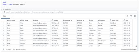 Dynamic Views And Access Control Enhancing Data Security In Databricks