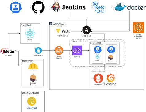 Deploying A Decentralized Library Management System With Cloud Native Tool By Ayokolade Erinle