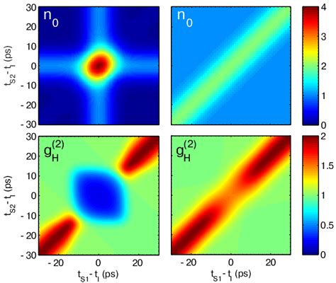 Normalized Triple Coincidence Rates N0 N Download Scientific Diagram