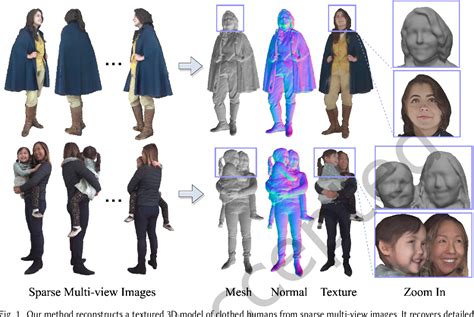 High Resolution Volumetric Reconstruction For Clothed Humans Paper And
