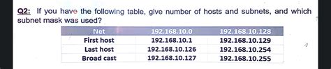 Solved Q If You Have The Following Table Give Number Of Chegg