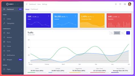 25 Free Vue Admin And Dashboard Template Of 2025 Tailadmin