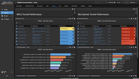 SD WAN Monitoring IBM SevOne NPM