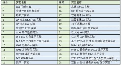 DFZU EG EV MPSoc之FPGA开发指南第二章实验平台简介 知乎 DFZU EG EV MPSoc之FPGA开发指南第二章实验平台简介 知乎