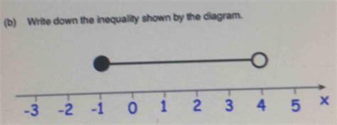 Solved B Write Down The Inequality Shown By The Diagram × Math