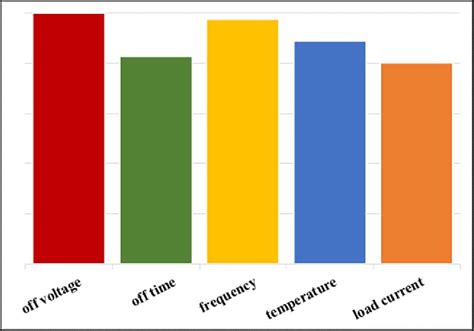 Average Of The Normalized Marks On Single Case Study Basis The Values Download Scientific