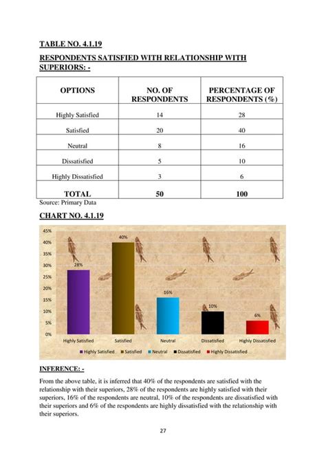 Job Satisfaction Of Employees Pdf