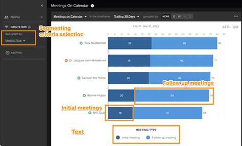 customizing metric cards with data filters atrium