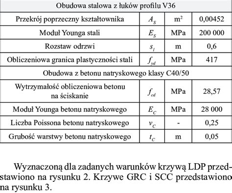Input Parameters For The Calculation Of Scc Curve Coal Mine Download Scientific Diagram