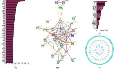 Figure 3 From Deep Learning For Integrated Analysis Of Breast Cancer