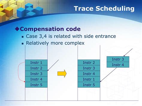 Ppt Trace Scheduling Superblock Scheduling And Hyperblock Scheduling Powerpoint Presentation
