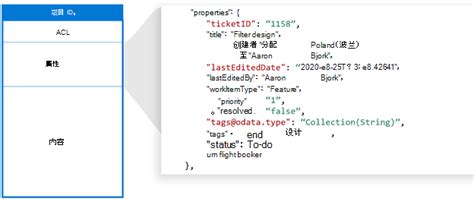 创建、更新和删除 Microsoft Graph 连接中的项目 Microsoft Graph Microsoft Learn