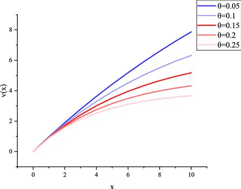 A Two Stage Multi Attribute Group Decision Making Model Based On Regret