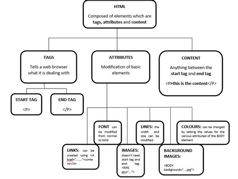 HTML Basics Mr Jones S Class